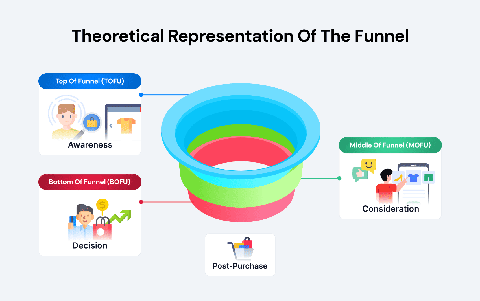 Sales Funnel Template 2026: Free Download & Strategy Guide